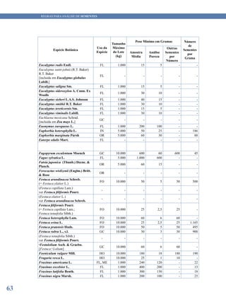 Regras analise _sementes | PDF
