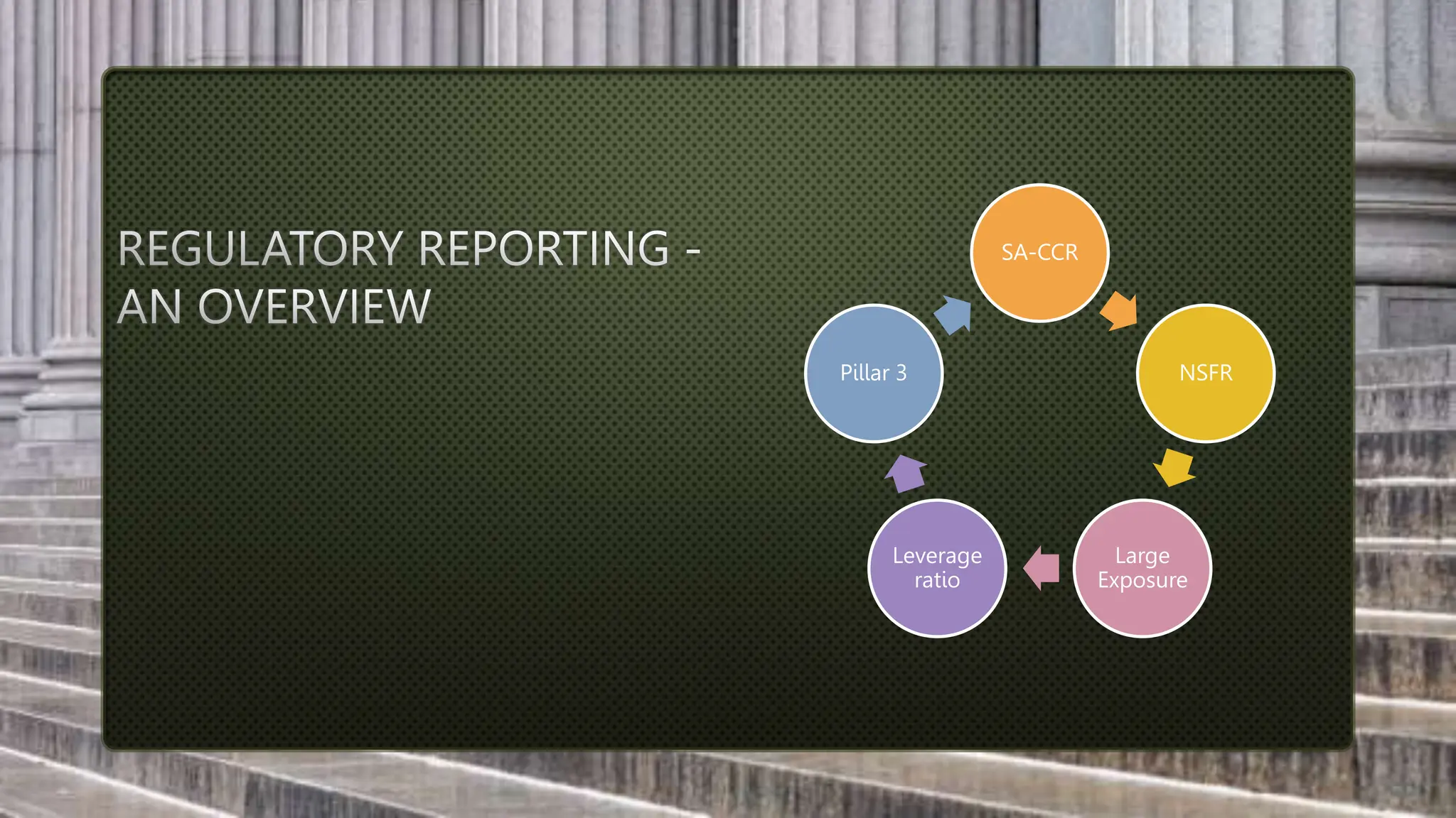 Presentation on regulatory (Basel) reporting | PPT