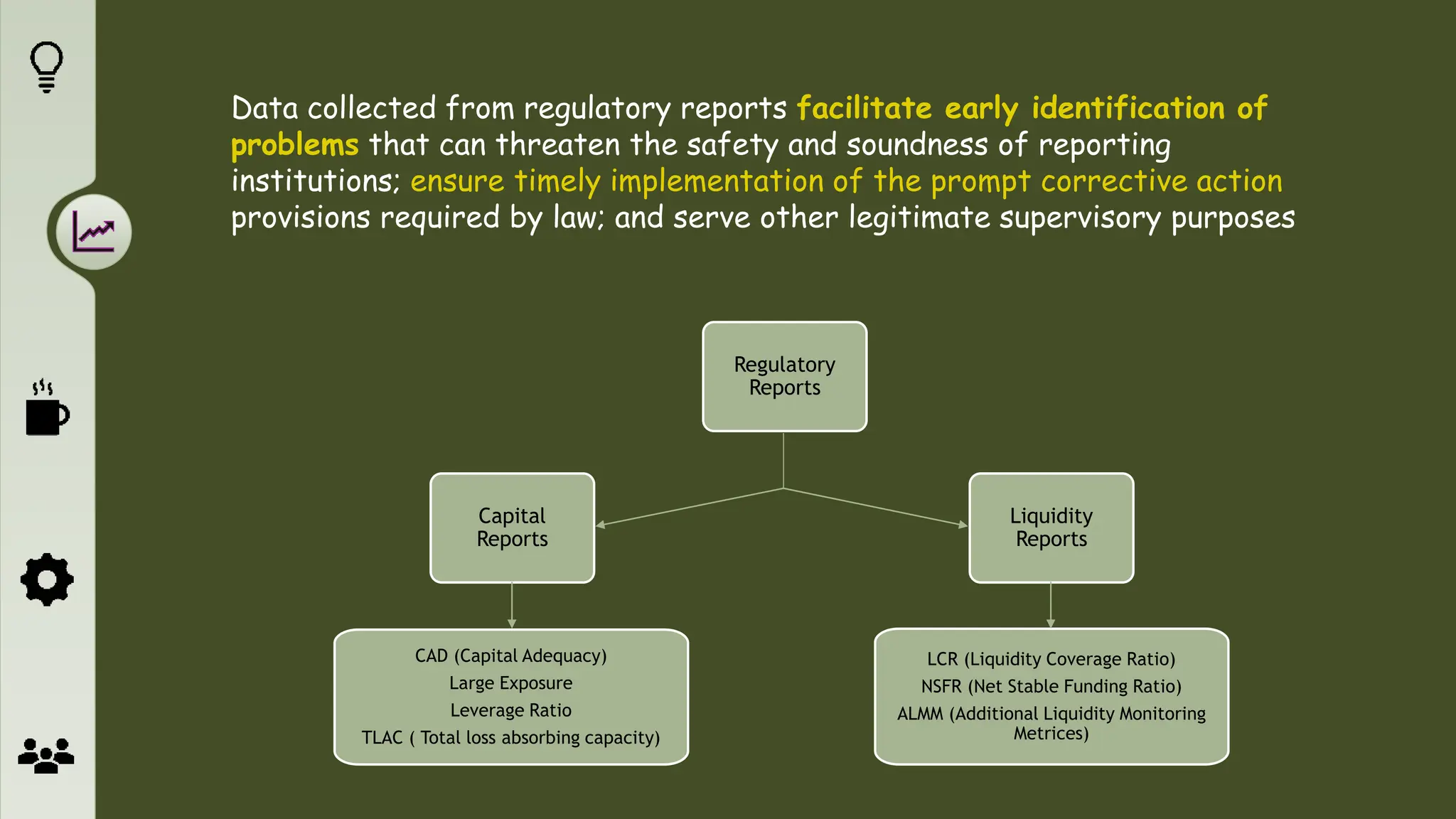 Presentation on regulatory (Basel) reporting | PPT