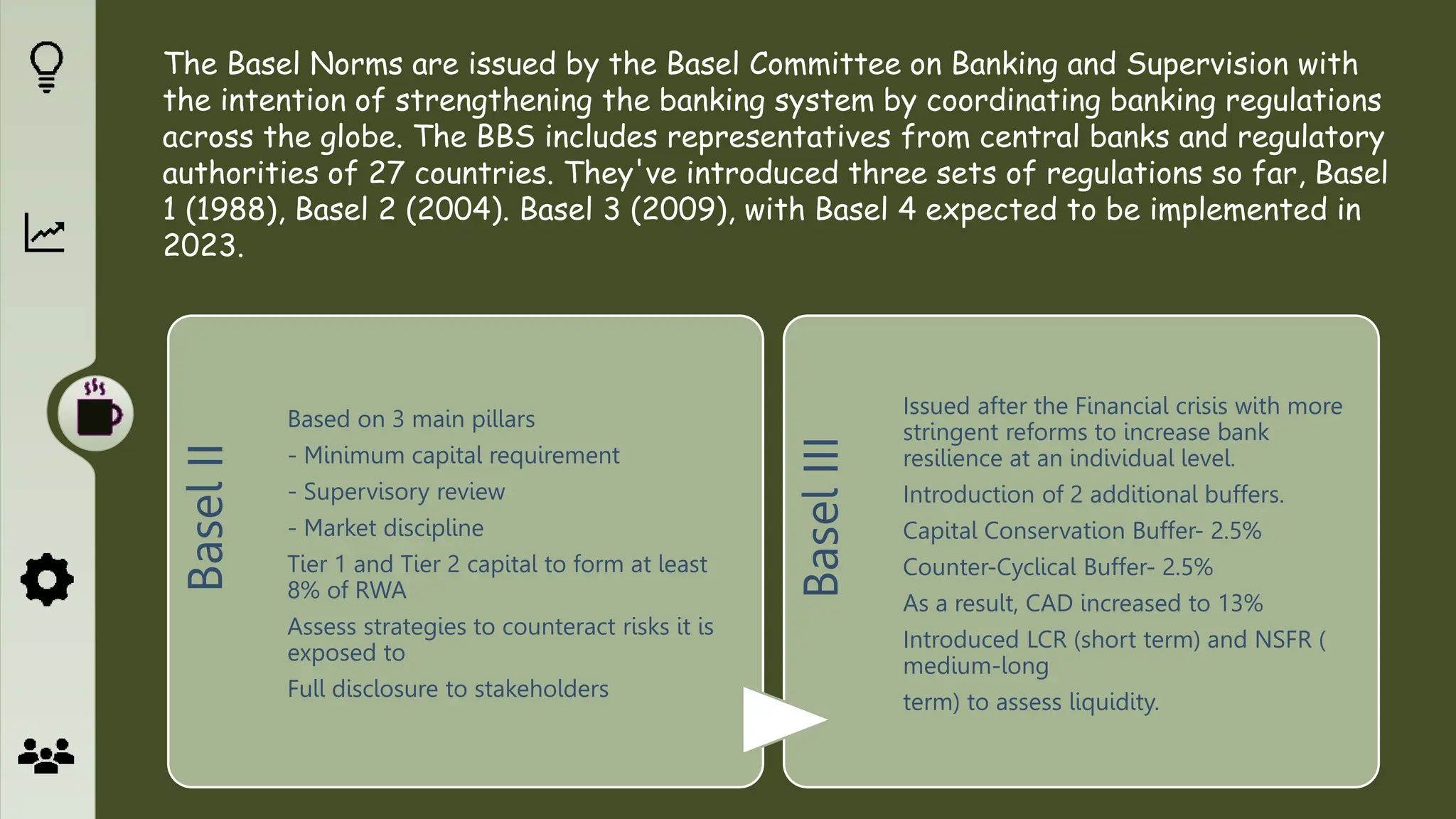 Presentation on regulatory (Basel) reporting | PPT