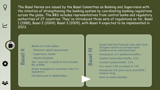 Presentation on regulatory (Basel) reporting | PPT