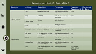 Presentation on regulatory (Basel) reporting | PPT
