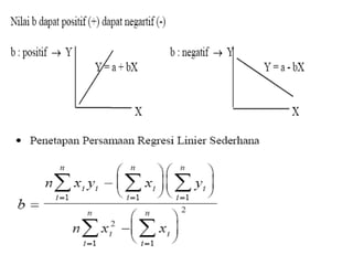 Regresi | PPT