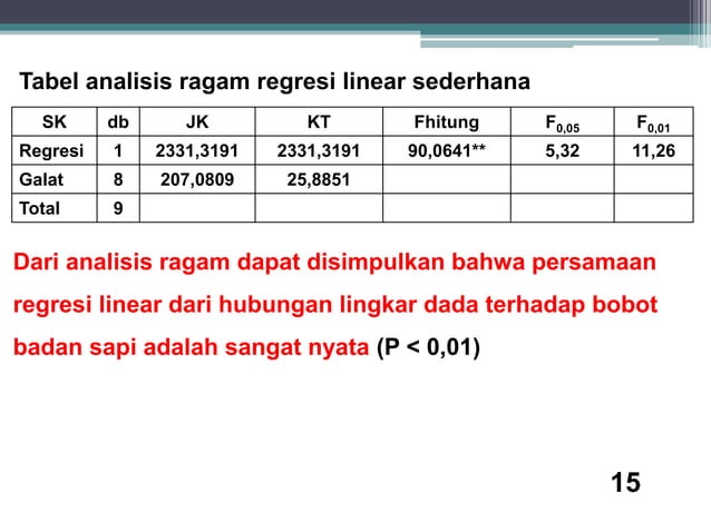 Statistika regresi linear maupun berganda | PPTX