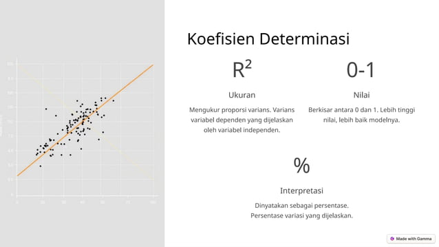 Regresi-dan-Korelasi-Analisis-Hubungan-Antar-Variabel (1).pptx