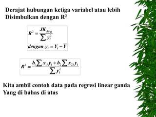 REGRESI-LINEAR-BERGANDA dengan menggunakan SPSS | PPT