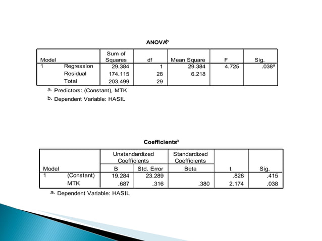 Regresi Aden 1 | PPT