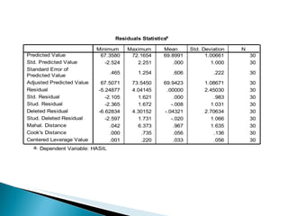 Regresi Aden 1 | PPT