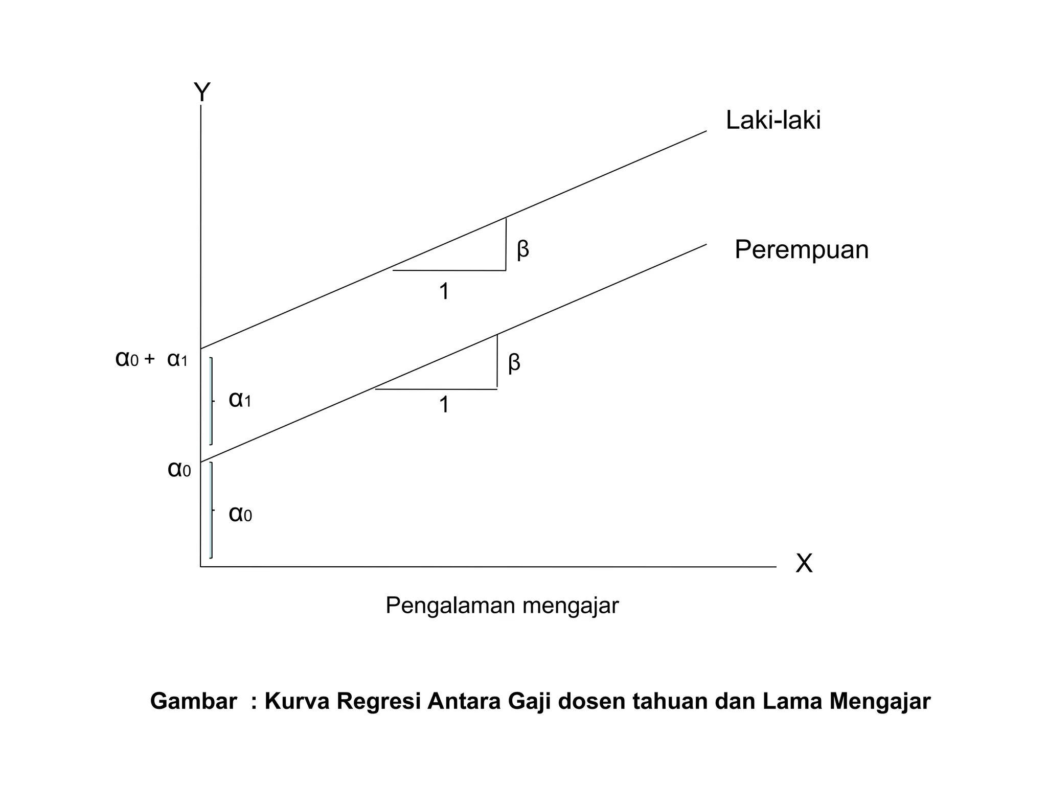 Regresi Atas Variabel Dummy Universitas Negeri | PPT