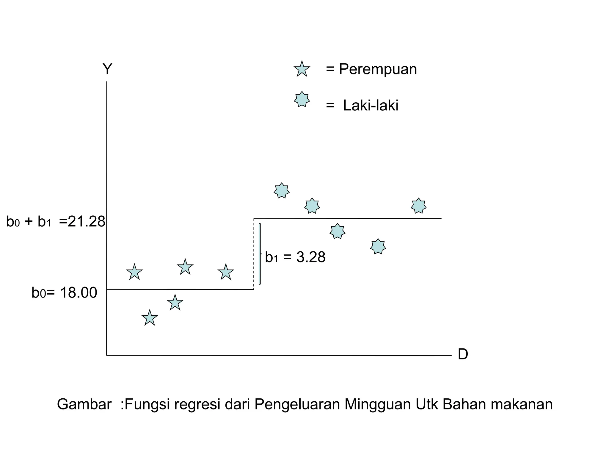 Regresi Atas Variabel Dummy Universitas Negeri | PPT