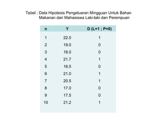 Regresi Atas Variabel Dummy Universitas Negeri | PPT