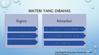 Regresi dan interpolasi | PPTX