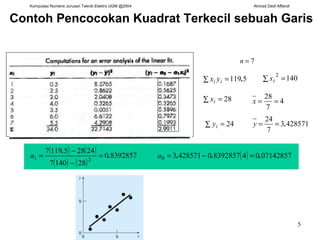 Regresi Kuadrat Terkecil | PPT