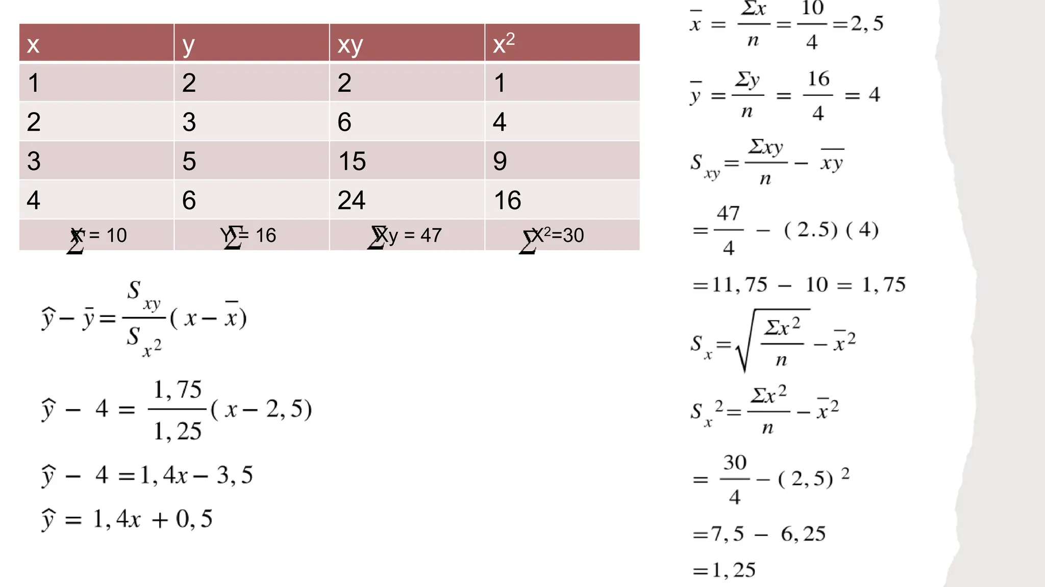 Regresi Linear Kelompok 1 XI-10 revisi (1).pptx