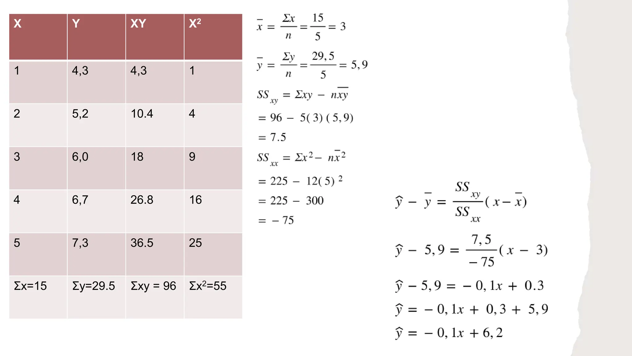 Regresi Linear Kelompok 1 XI-10 revisi (1).pptx