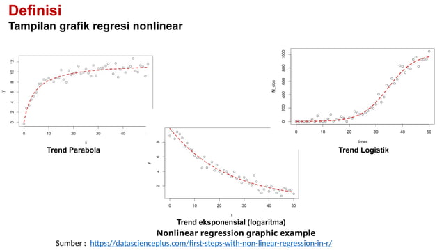Regresi linear Nonlinear Statistic .pptx