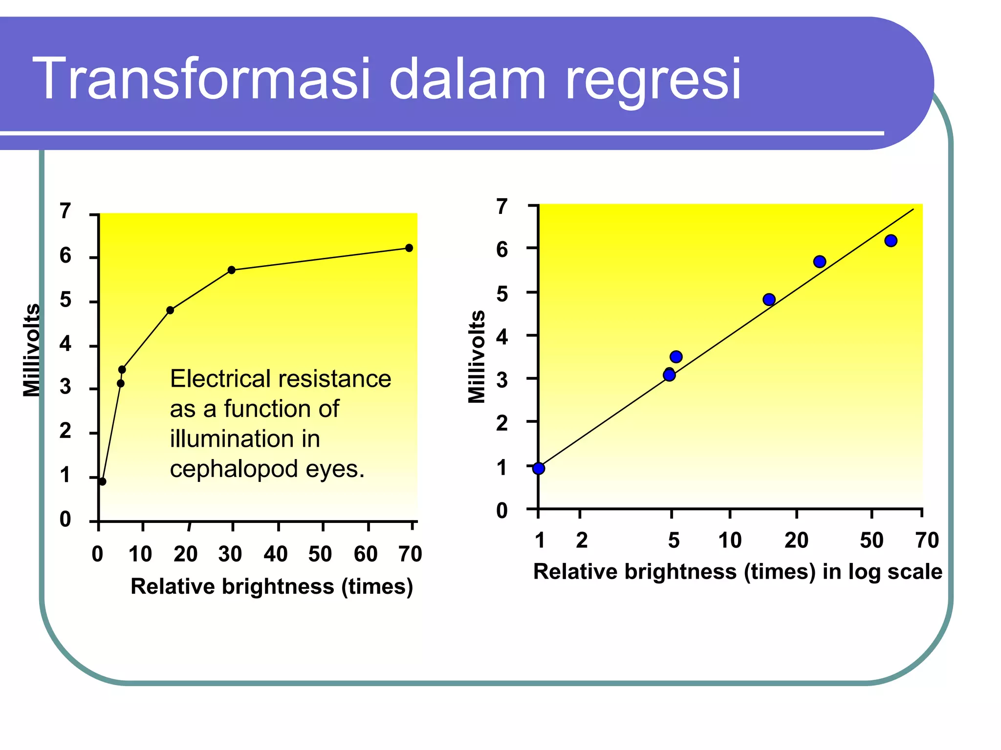 Regresi Linear Sederhana | PPT