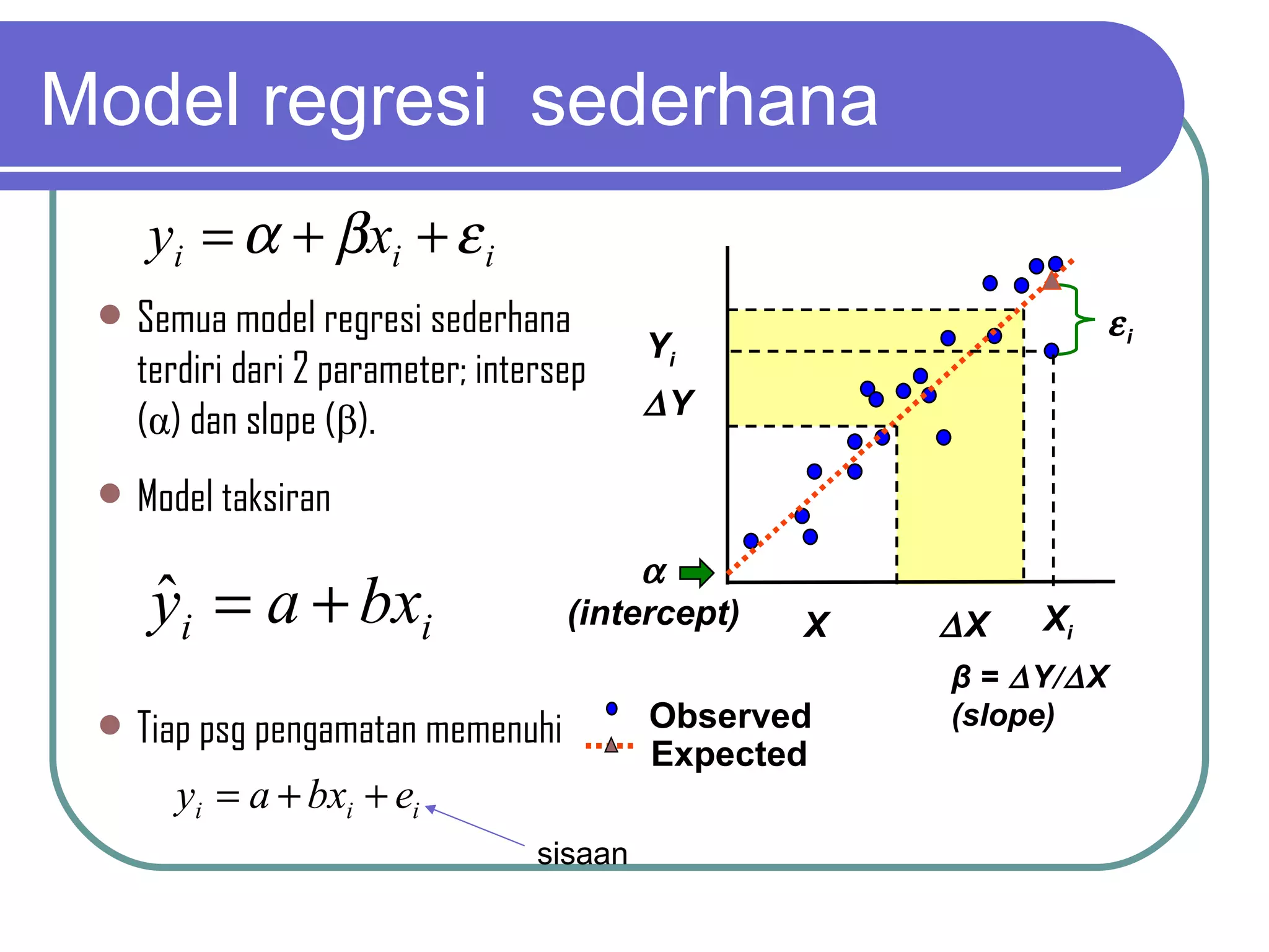 Regresi Linear Sederhana | PPT