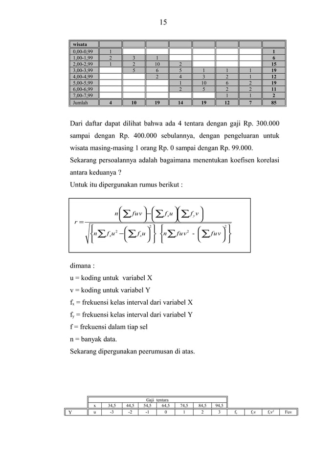 Regresi linier | DOC