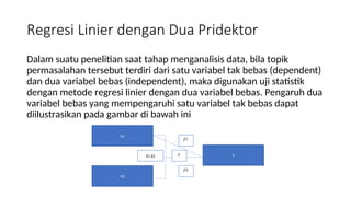 REGRESI LINIER BERGANDA UNTUK BELAJAR ALGORITMA | PPT