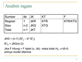 Regresi_Linier_Sederhana.ppt