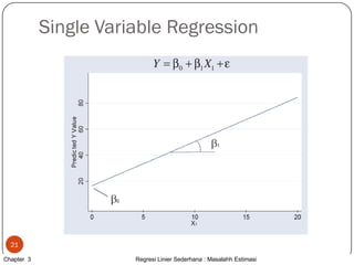 Regresi_Linier_Sederhana_(Masalah_Estimasi_atau_perkiraan).pdf