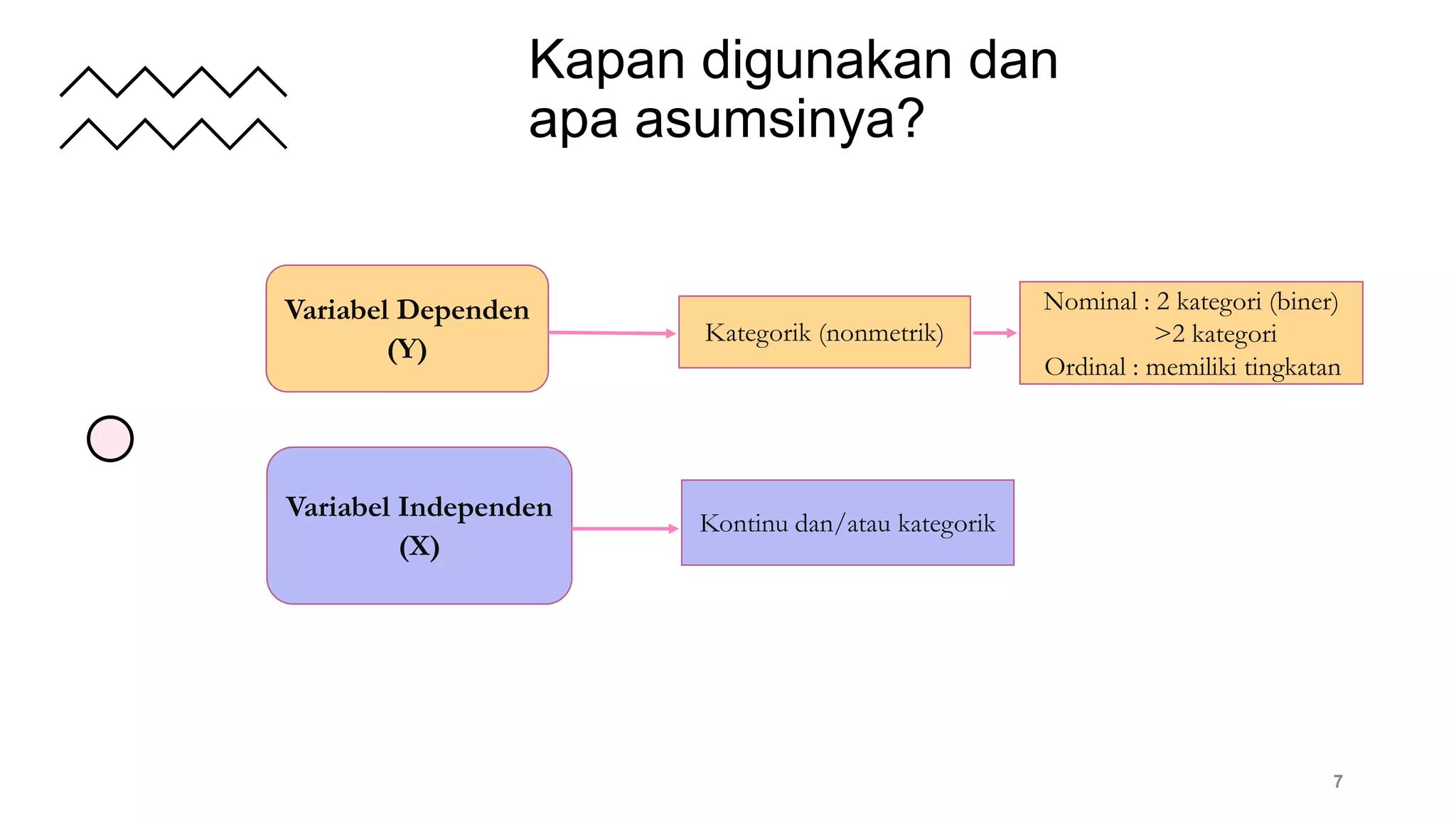 REGRESI LOGISTIK - Copy.pptx