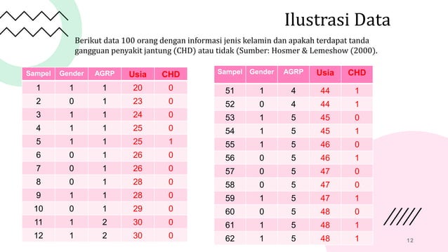 REGRESI LOGISTIK - Copy.pptx