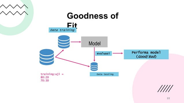 REGRESI LOGISTIK - Copy.pptx