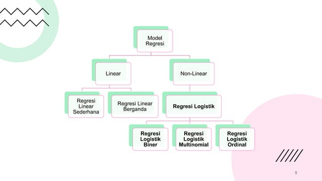 REGRESI LOGISTIK - Copy.pptx