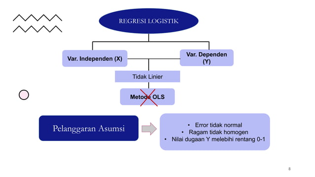 REGRESI LOGISTIK - Copy.pptx