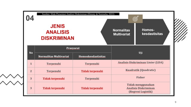 REGRESI LOGISTIK - Copy.pptx
