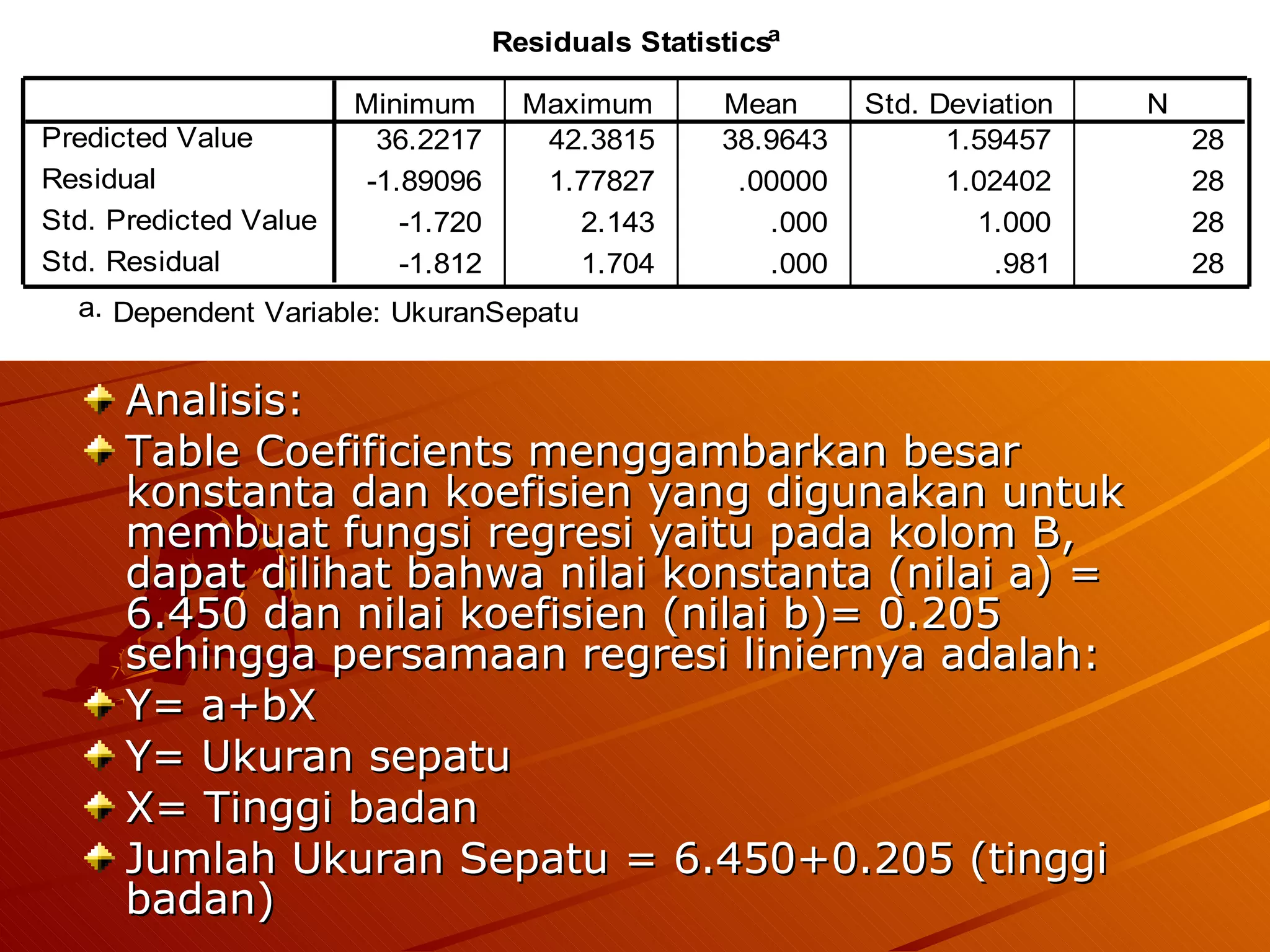 Regresi New Dika | PPT