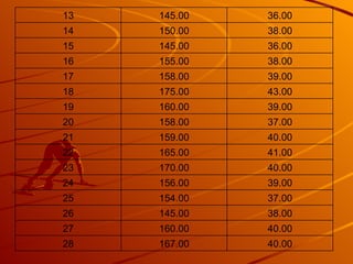 Regresi New Dika | PPT