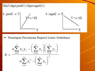 Regresi New Dika | PPT