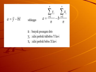 Regresi New Dika | PPT