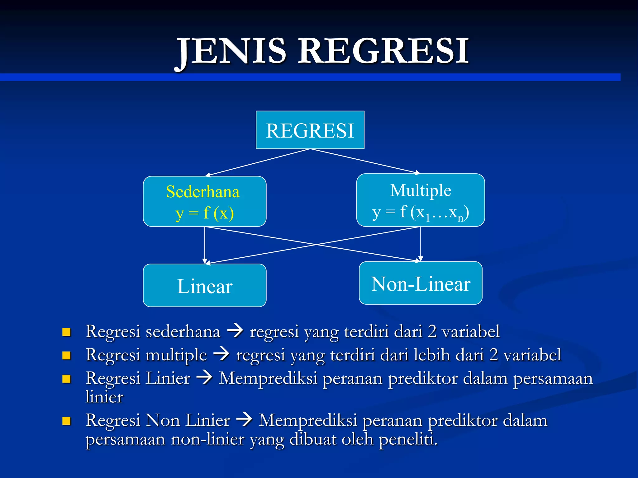 Regresi Sederhana.pptx
