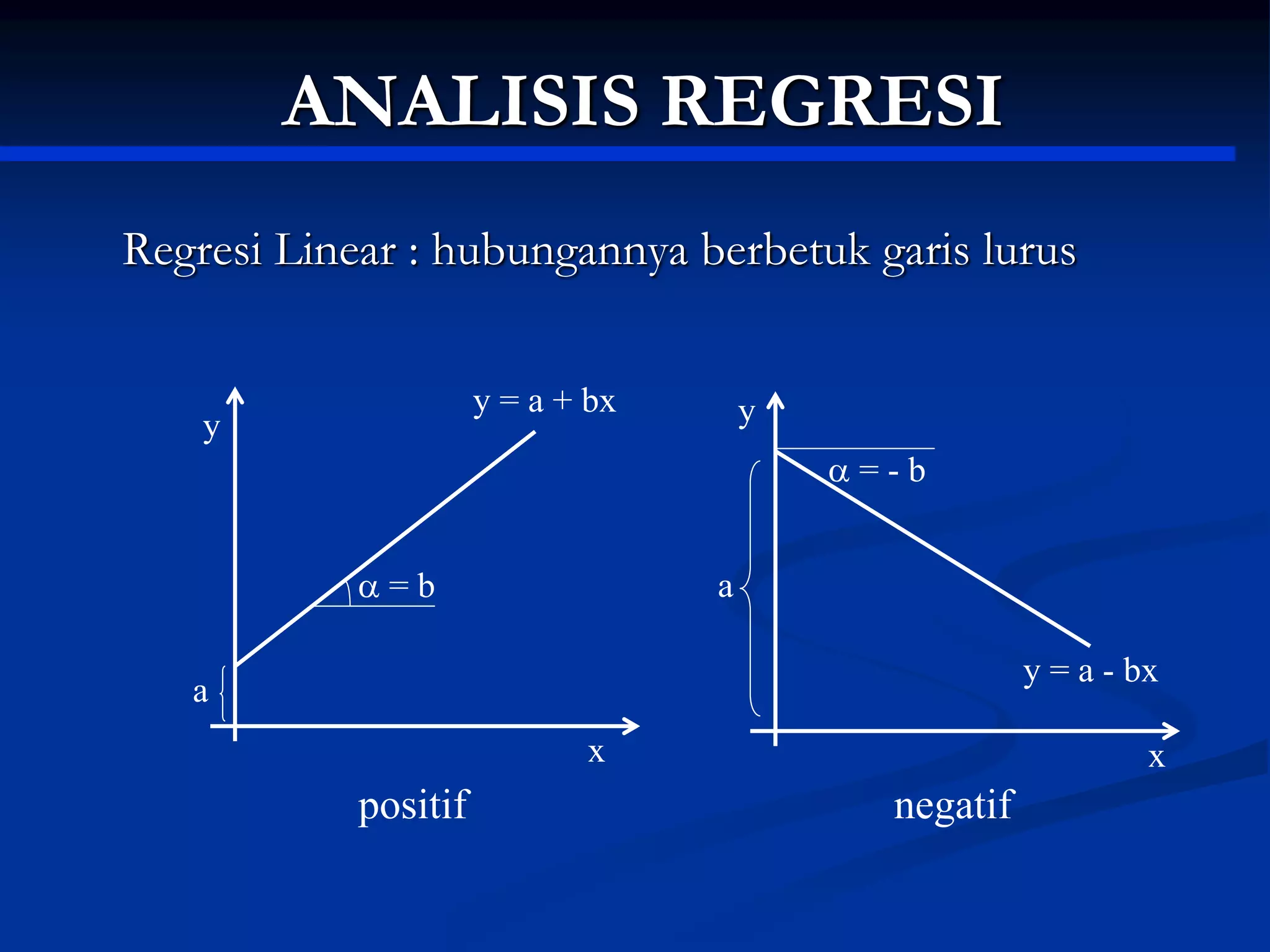 Regresi Sederhana.pptx