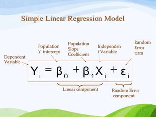 Regression | PPT