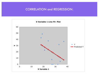 Inferential Statistics & Regression | PPT