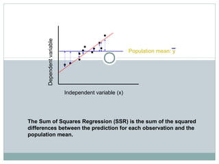Regression | PPT