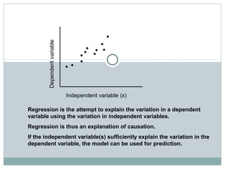 Regression | PPT