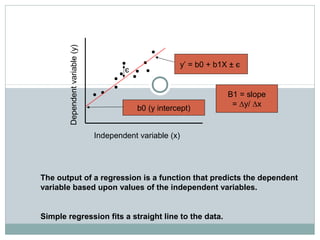 Regression | PPT