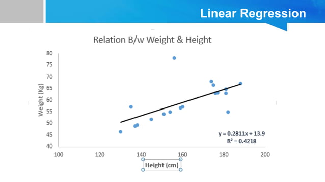 Regression & It's Types | PPTX | Technology & Computing