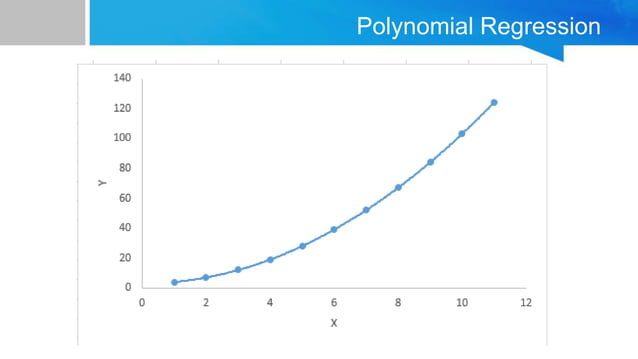 Regression & It's Types | PPTX | Technology & Computing