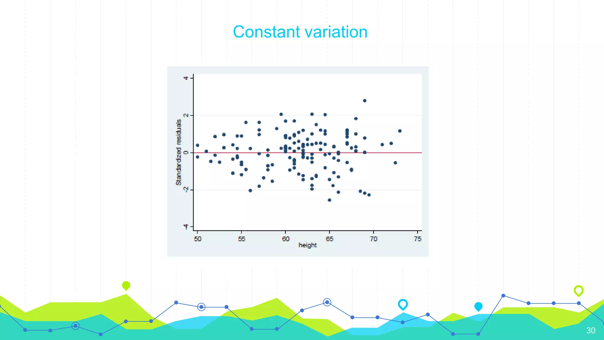 Regression analysis in R | PPTX