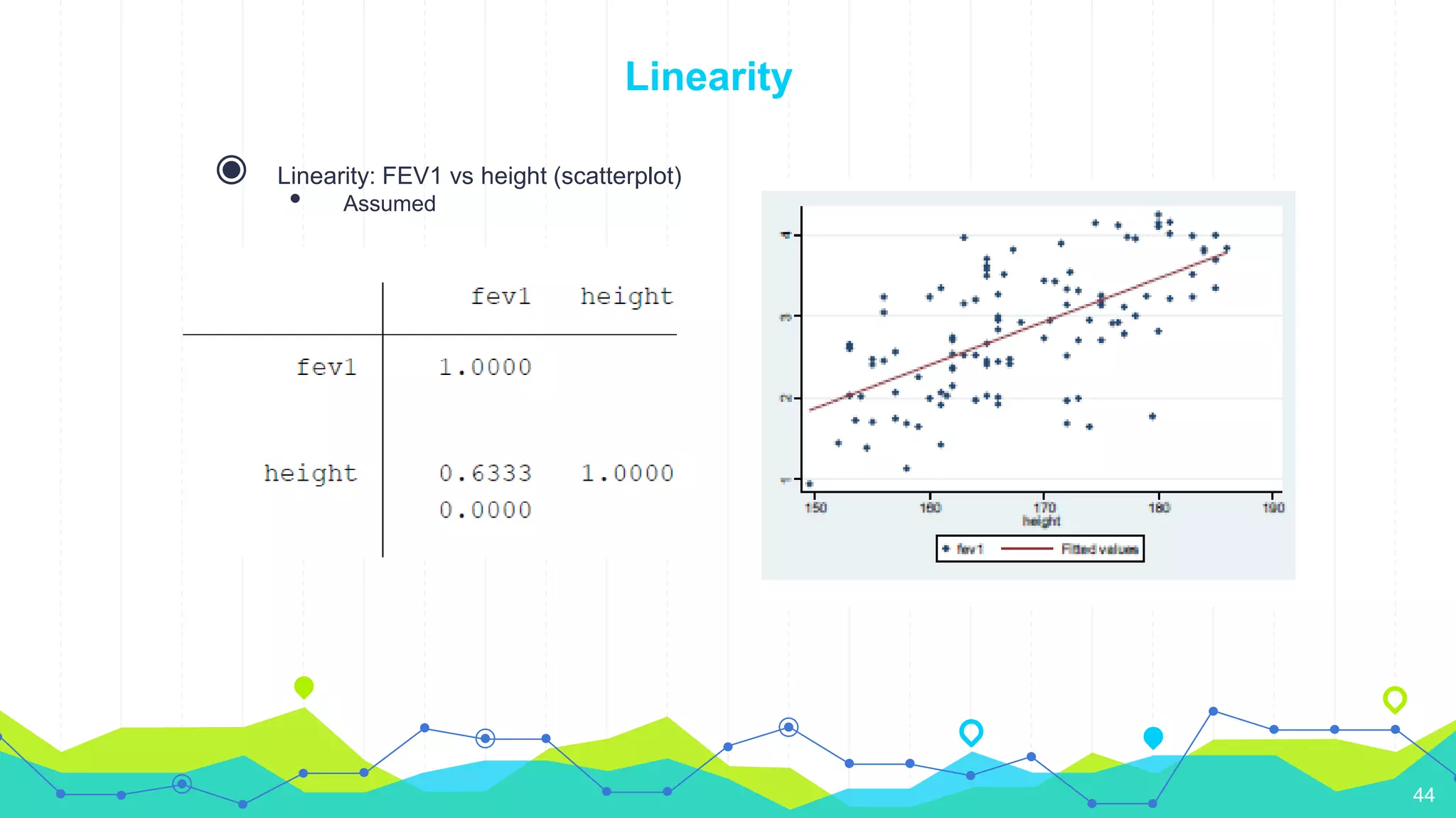 Regression analysis in R | PPTX