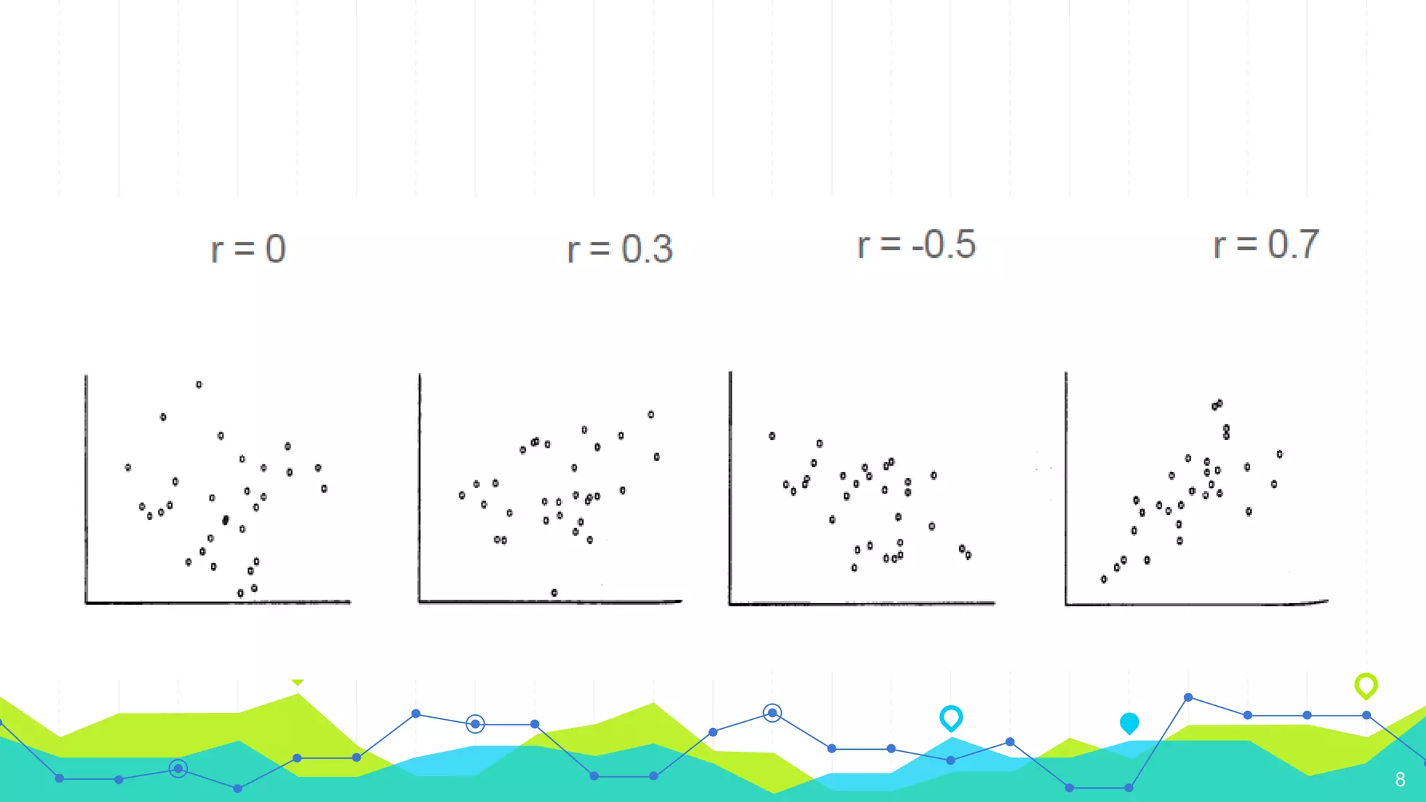 Regression analysis in R | PPTX