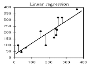 Regression.pptx