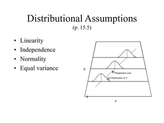 regression.ppt
